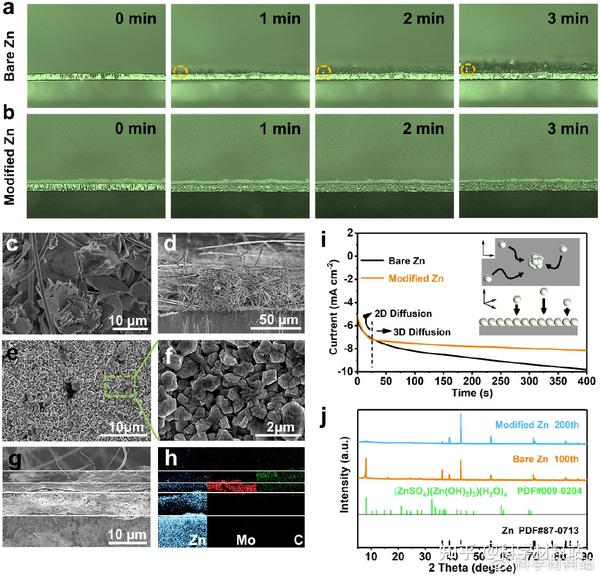 哈工大张乃庆EES：多功能类SEI结构修饰层实现锌负极高倍率、高面容量循环 - 知乎
