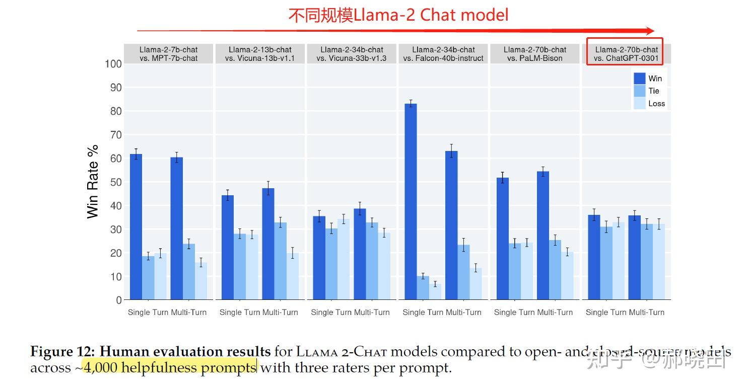 【LLM】Meta LLaMA 2中RLHF技术细节 - 知乎