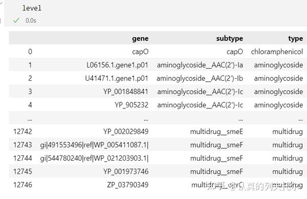 生信笔记：宏基因组 ARGs-OAP proto进行ARGS功能注释 - 知乎