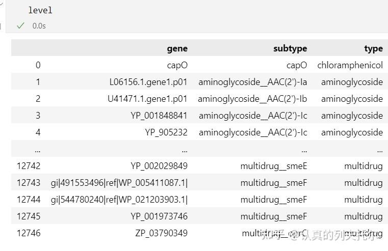 生信笔记：宏基因组 ARGs-OAP proto进行ARGS功能注释 - 知乎