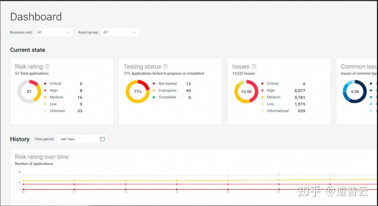 安全测试工具Appscan介绍——四大套件及最新版功能 - 知乎