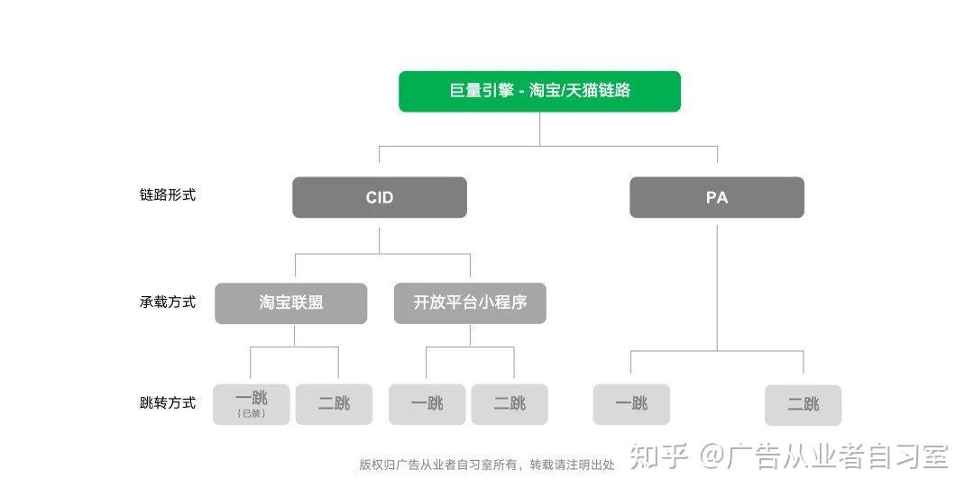 深度解读CID来龙去脉和技术原理 - 知乎