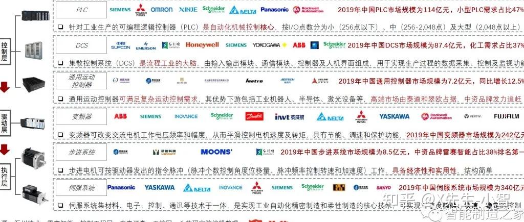 S7-1200+SCADA：详解西门子S7协议与数据读写 - 知乎