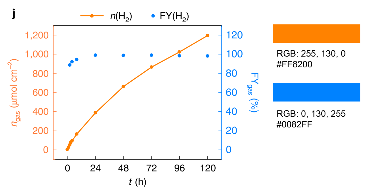 科研论文配色记录 - 知乎