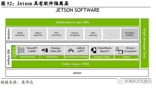 万亿巨头英伟达深度解析 - 知乎