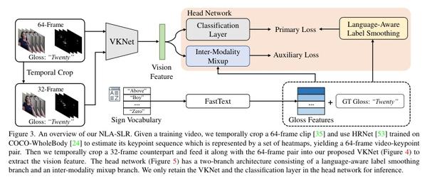 【2023年3月22日】论文分享 - 知乎