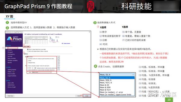 大揭秘！ Cns顶刊的figure图是这样画出来的！ 知乎 