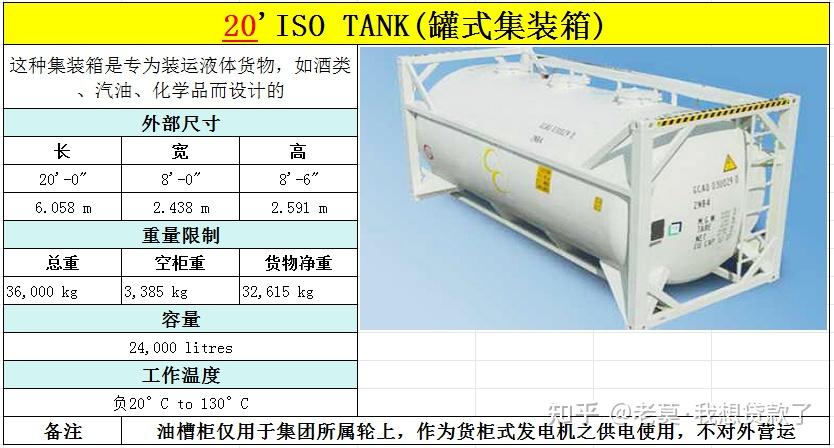 国际标准的集装箱尺寸大全-20GP/40GP/40HQ/45HQ - 知乎