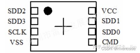 SD NAND 的 SDIO在STM32上的应用详解(上篇） - 知乎