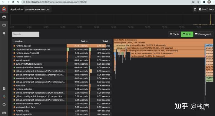 实战运行手册7期——一个开源的实时性能分析平台pyroscope - 知乎