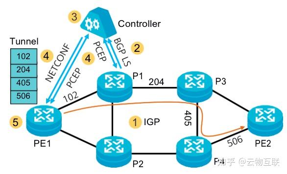 SD-WAN — SR-MPLS 技术原理解析 - 知乎