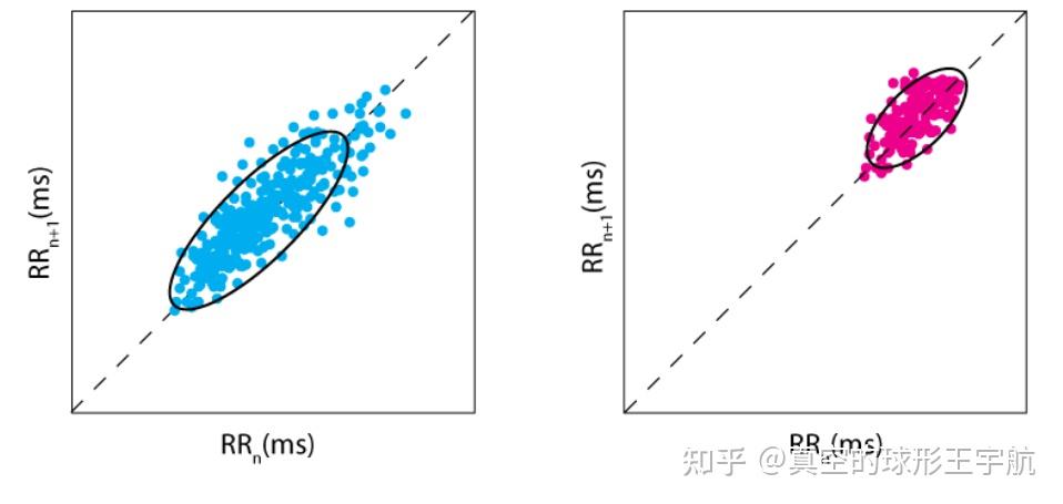 HRV心率变异性：定义、理解以及应用 - 知乎