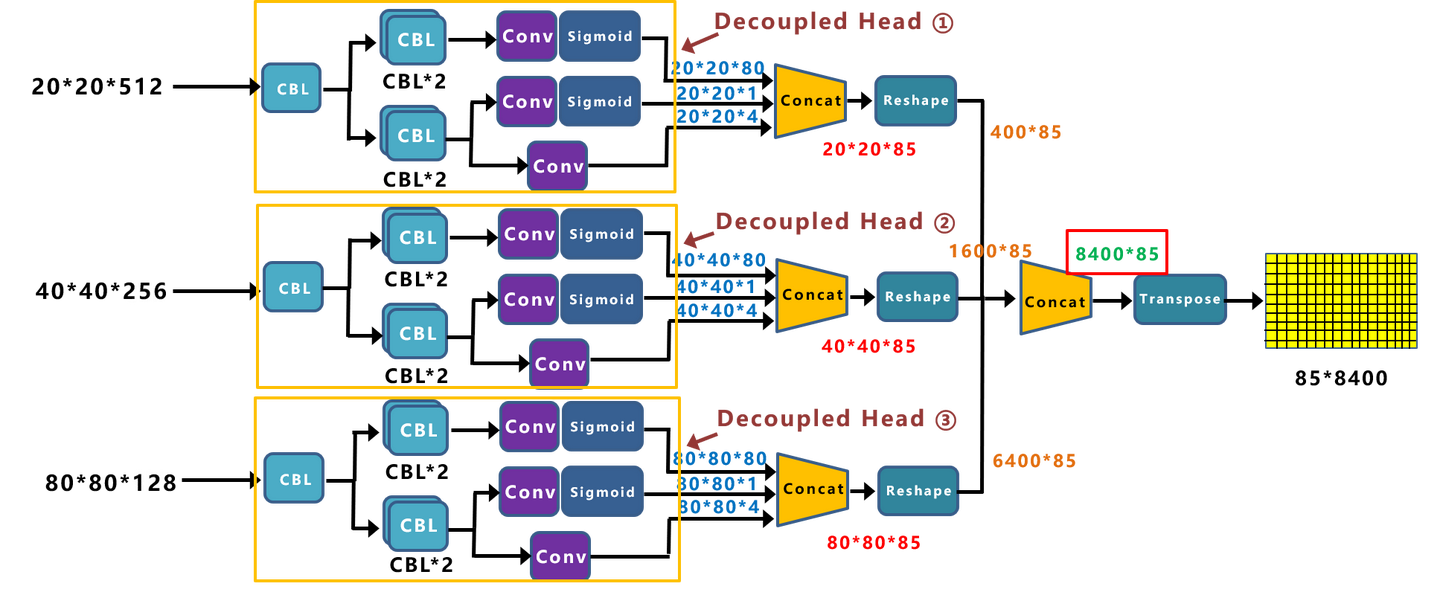 深入浅出Yolo系列之Yolox核心基础完整讲解 - 知乎