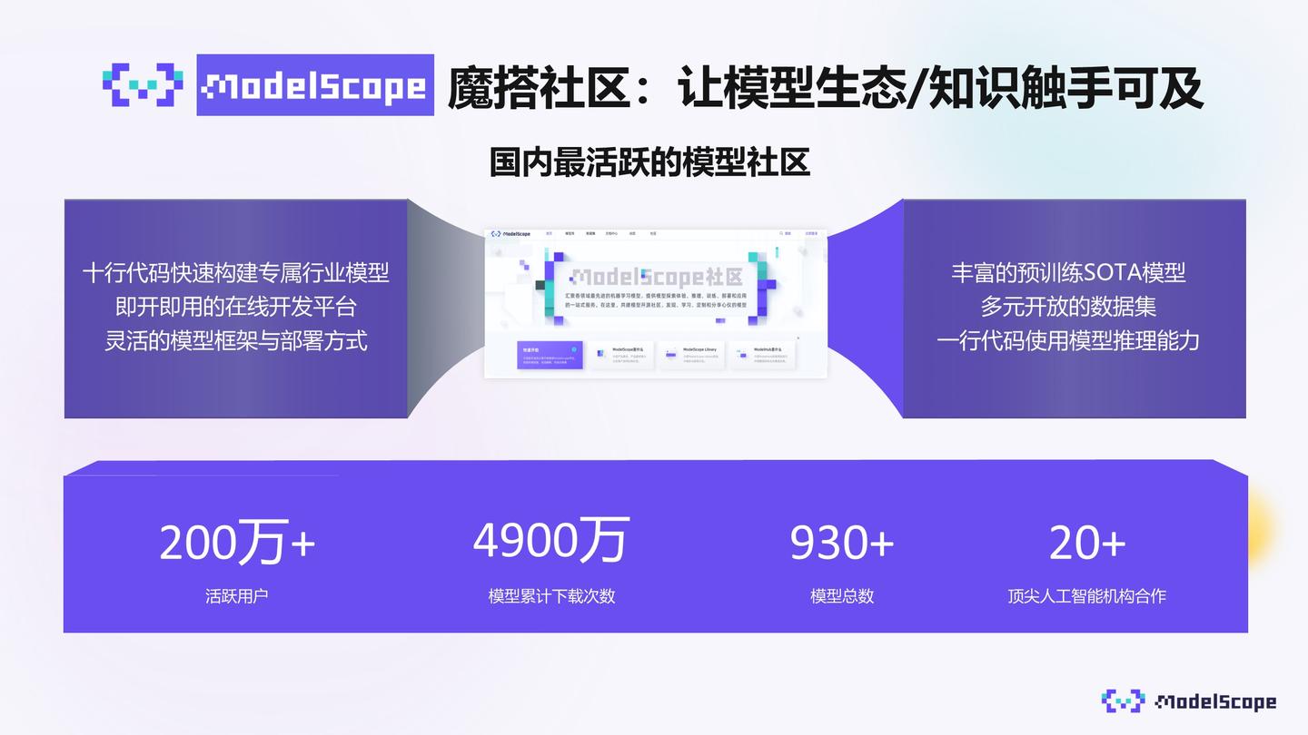 扬奇智能社区｜ModelScopeGPT-大小模型协同的Agent系统 - 知乎