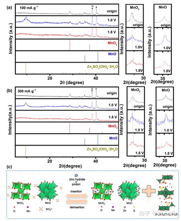 【电池材料】碳包覆的多元锰氧化物稳定的MnO作为水系锌离子电池的高性能正极材料 - 知乎