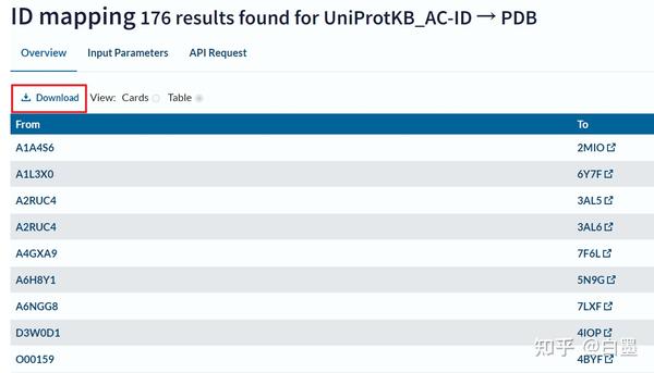 一文读懂 UniProt 数据库（2023最新版） - 知乎