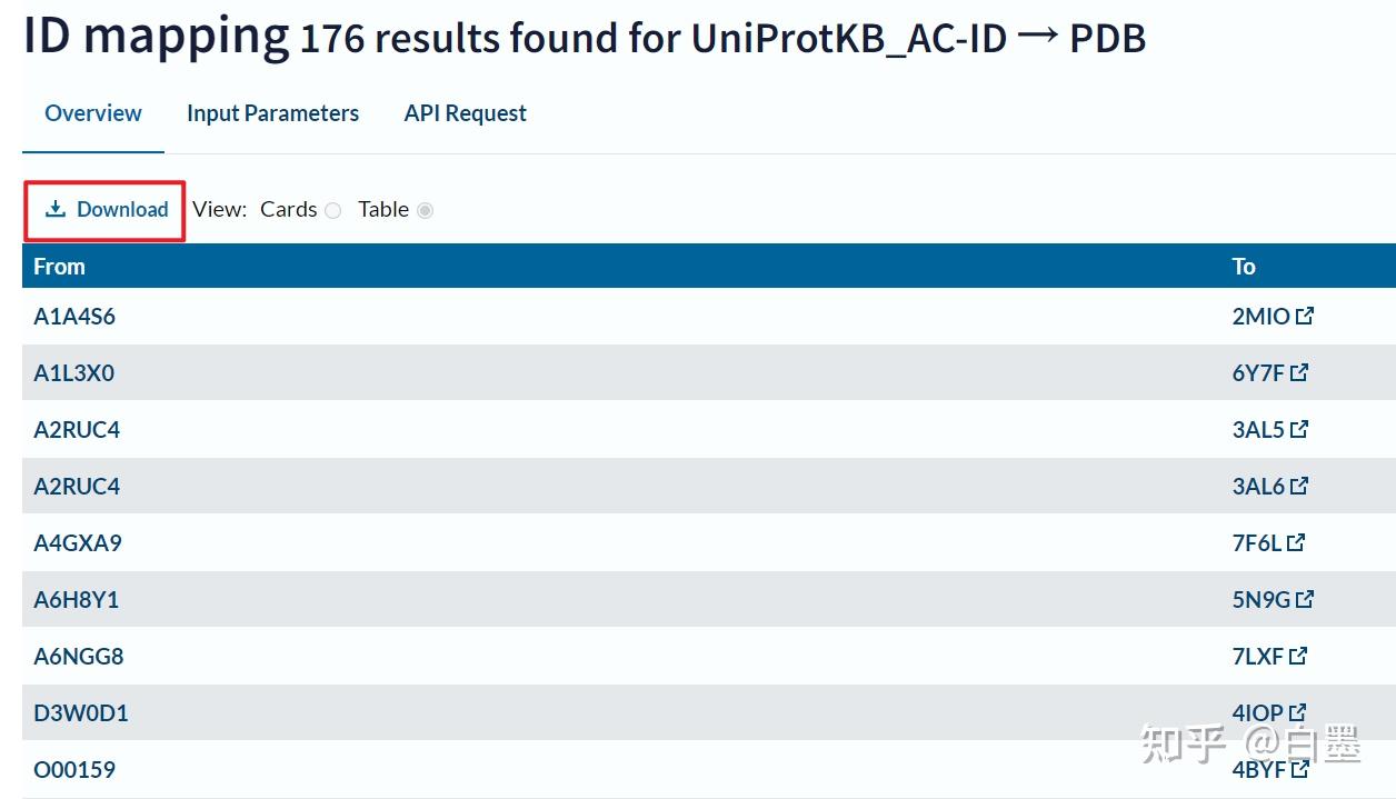 一文读懂 UniProt 数据库（2023最新版） - 知乎