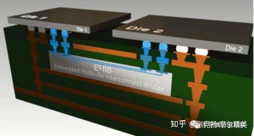 从苹果M1 Ultra看Chiplet封装 - 知乎
