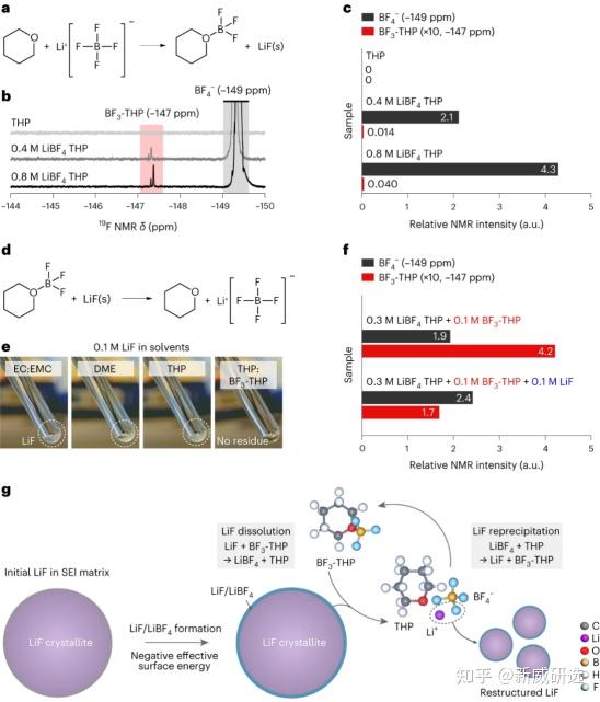 学术前沿|Nat. Energy：电解液设计抑制锂腐蚀 - 知乎
