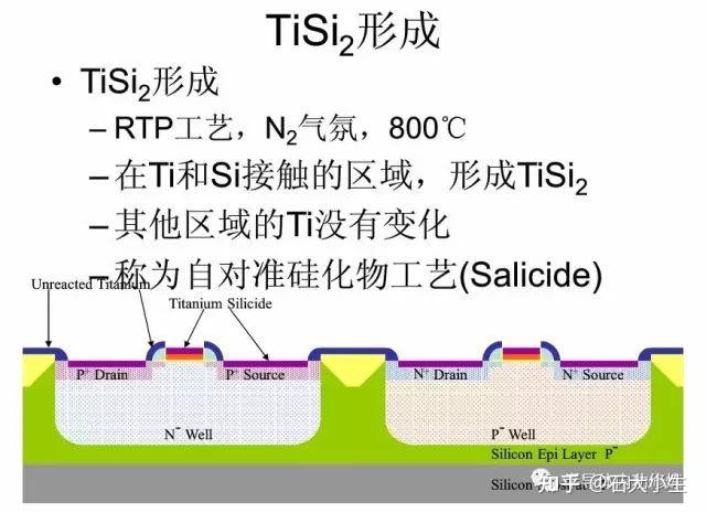 收藏，持续更新！CMOS工艺流程详解说 - 知乎