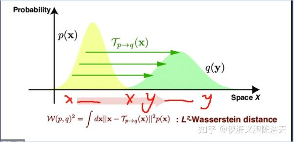 Wasserstein distance - 知乎