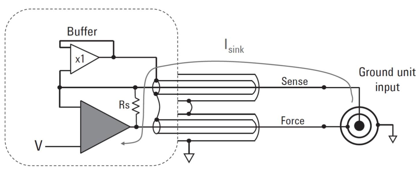 参数测量基础 - 源/测量单元 (SMU) 基础（测量参数第三章） - 知乎