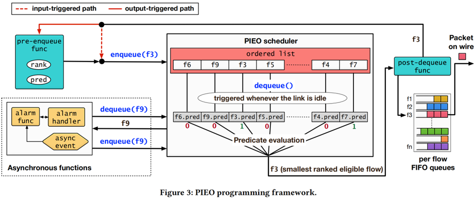 数据包调度技术 - 知乎