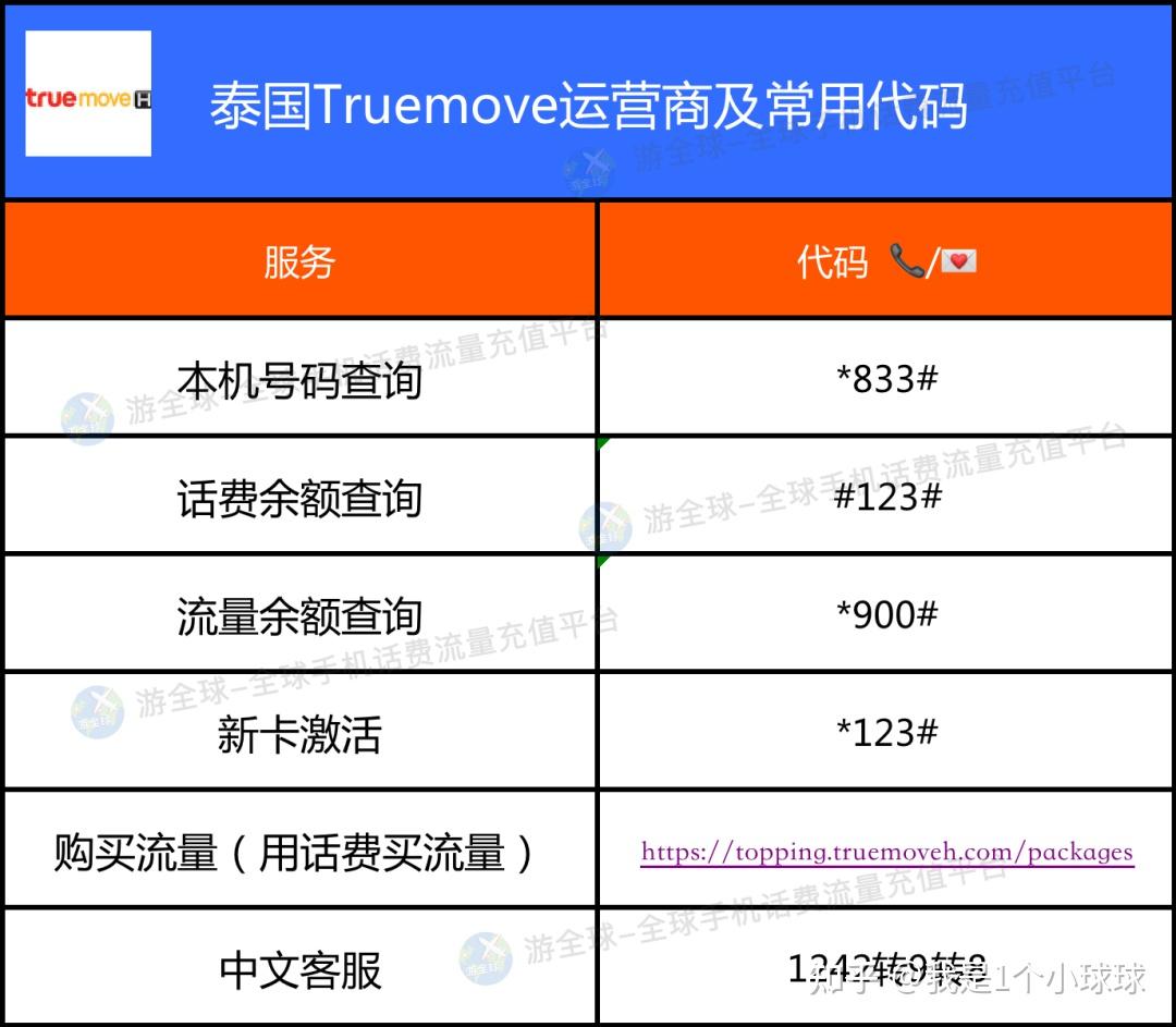 泰国话费流量充值&泰国话费流量余额查询指南【游全球】 - 知乎
