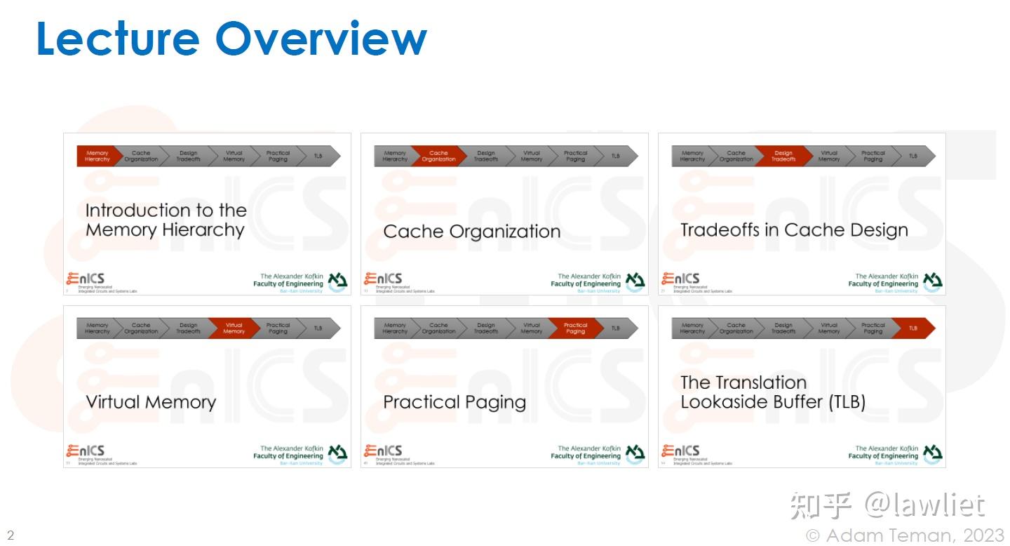 SoC 101（六）：Memory - 知乎