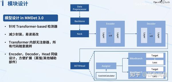 MMDetection 3.x 发布笔记 - 知乎