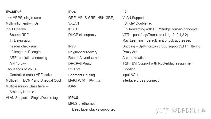 浅谈Vector Packet Processing（VPP） - 知乎