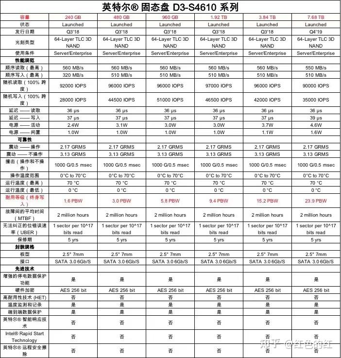 SSD选购指南 - 从入门到企业级 - 知乎