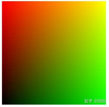 使用 Python 和 Scribus 创建一个 RGB 立方体! - 知乎