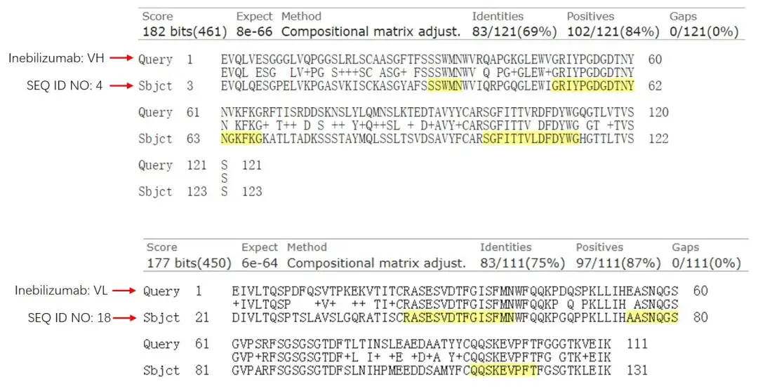 第二款NMOSD获批单抗—Uplizna®（inebilizumab） - 知乎
