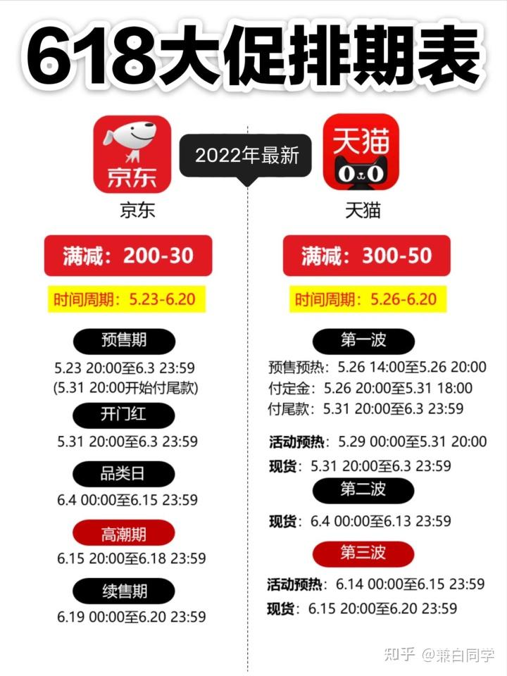 2022年618购买Switch攻略 | 618Switch预售 | 618Switch活动什么时候开始 | 618Switch攻略解析