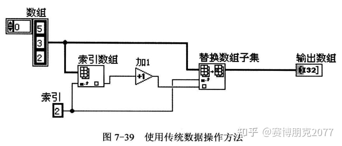 如何使用程序结构七：元素同址操作结构（In Place Element） - 知乎