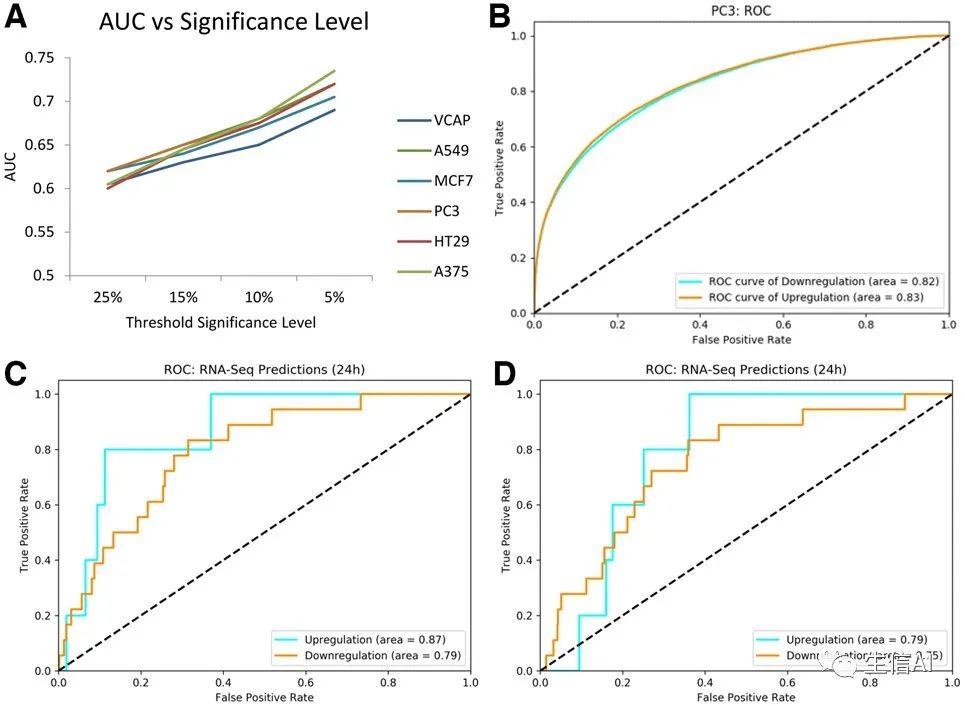 Bioinformatics｜DeepCOP使用深度学习预测药物的上下调基因 - 知乎