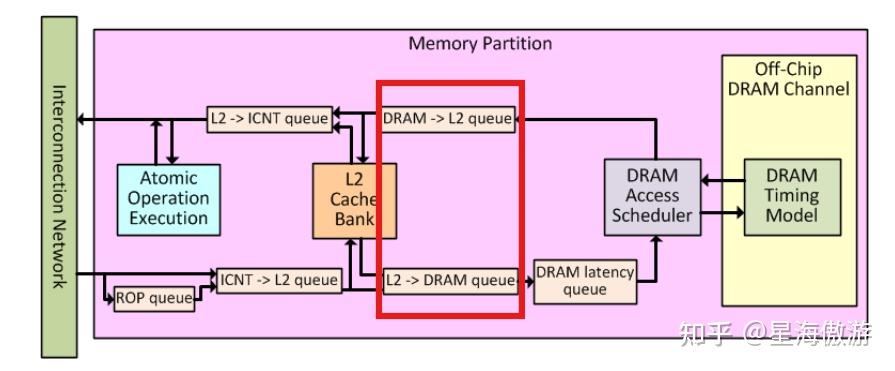 GPGPU-sim改造计划之源码阅读篇（五）（上） - 知乎