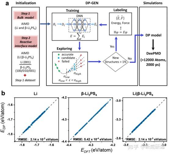 学术前沿|EES: 可视化锂金属与固态电解质之间SEI的形成 - 知乎
