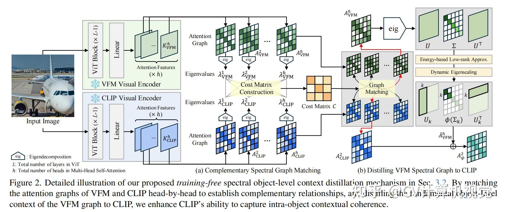 CV计算机视觉每日开源代码Paper with code速览-2024.12.19 - 知乎