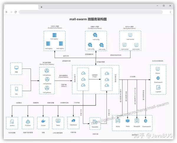Github点赞接近 70k 的Spring Cloud学习教程+实战项目推荐！牛批！ - 知乎