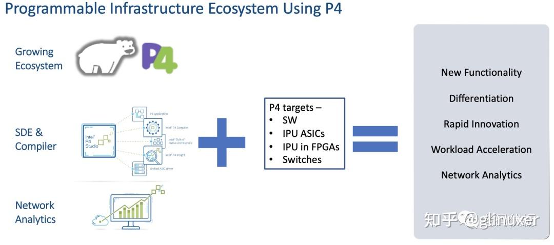 Tofino芯片与P4语言之殇（4） - 知乎