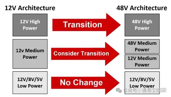 聊聊汽车的48V系统，及48V系统线束设计注意事项 - 知乎