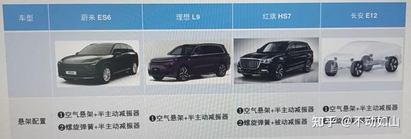 麦弗逊、双叉臂、多连杆。。。当你们还在纠结结构的时候，别人已经在研究降维打击了 - 知乎