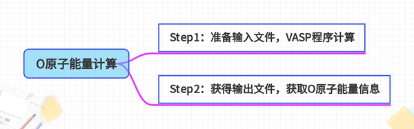 使用VASP计算O原子能量 - 知乎