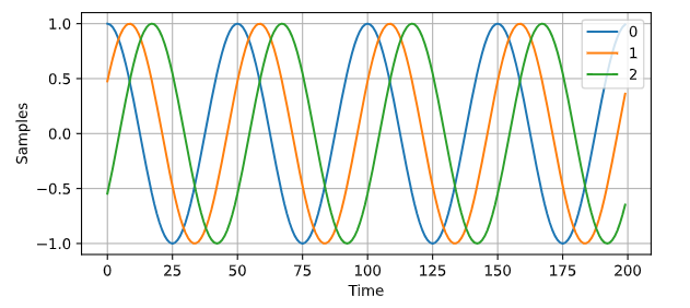 到达方向（Direction of Arrival）估计算法：MVDR（Capon’s Beamformer）介绍 - 知乎