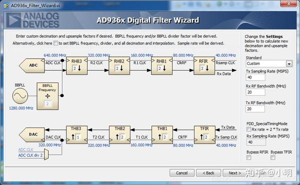 AD9361纯逻辑控制从0到1连载1-生成初始化脚本 - 知乎