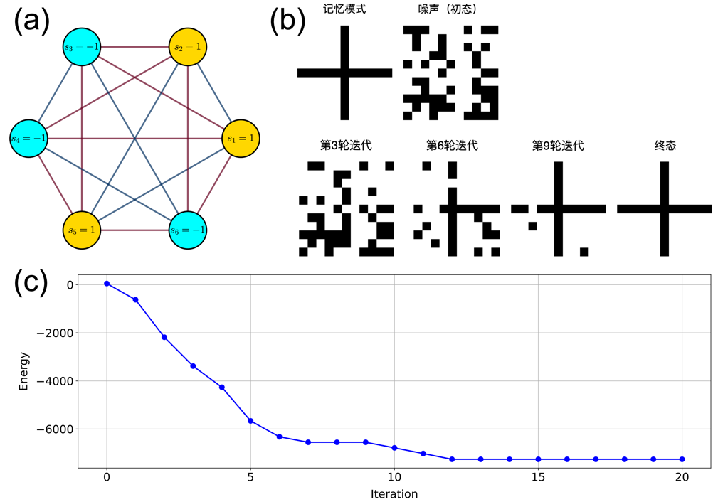 物理学与人工智能的连接：2024年诺贝尔物理学奖解析 - 知乎