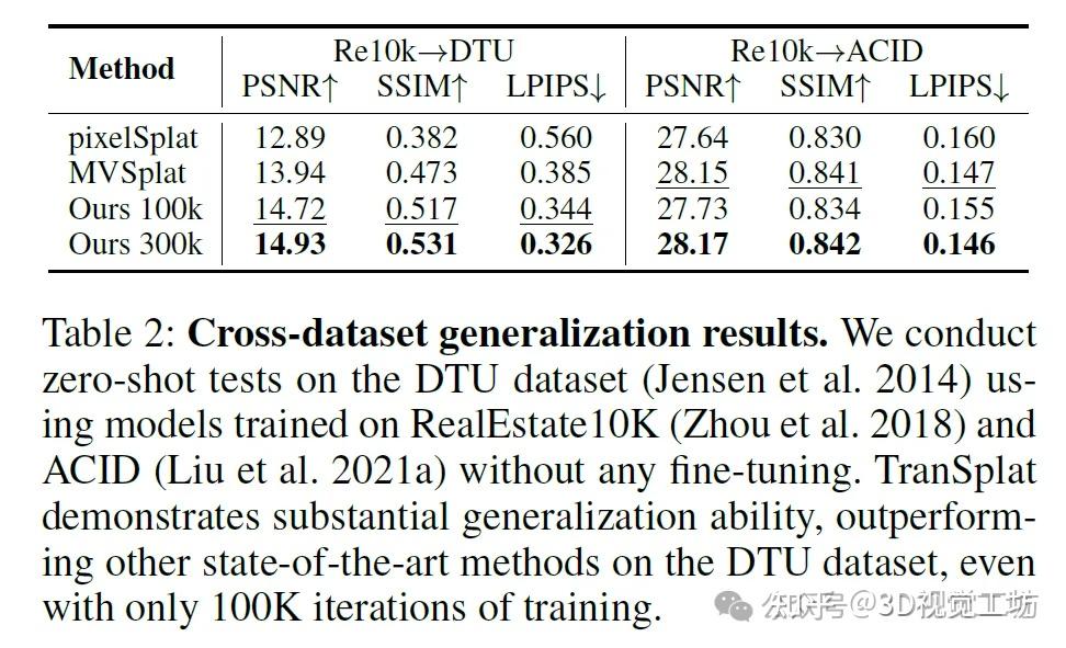 AAAI'25开源 | 清华&港大新作TranSplat：图像无重叠也能匹配！可泛化的3D GS重建！ - 知乎
