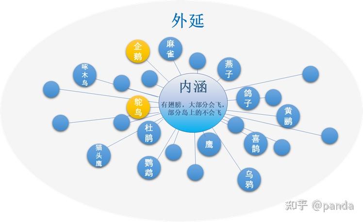 浅谈体验管理的“内涵”与“外延” 知乎